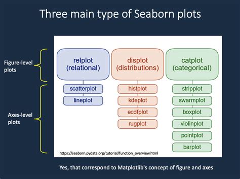 Chapter 30: MatPlotLib / matplotlib | math