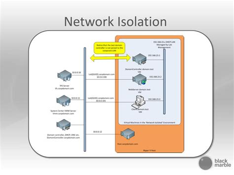 Ppt Extending Testing Into The Lab Powerpoint Presentation Free Download Id 1539195