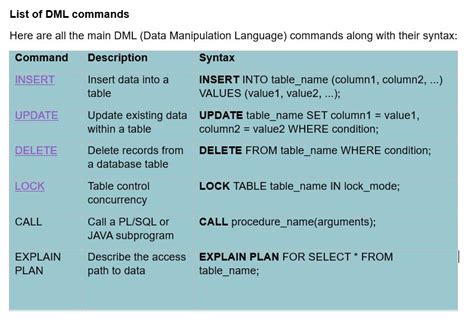 Krish Prajapati On Linkedin Dmlqueries Datamanipulation Efficiency