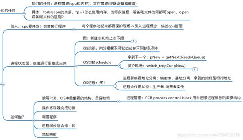 浓缩精华哈工大 操作系统 Mooc 李治军教授 实验3 进程运行轨迹的跟踪与统计从程序设计者的角度看单进程编程和多进程编程最大的区别