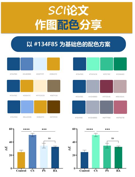 Sci论文作图配色分享and在“graphpad Prism”中的应用 哔哩哔哩