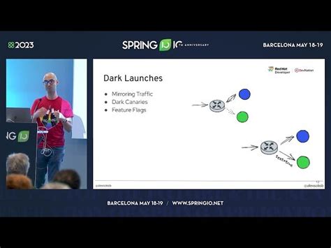 Spring Io Talk Progressive Delivery In The Kubernetes Era From Spring Io Class Central