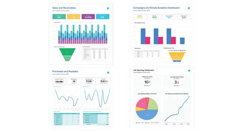 Zoho One 中通用的服务性功能