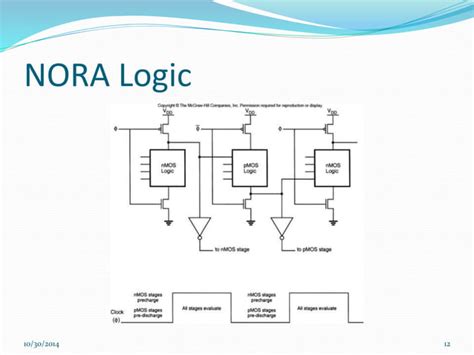 Dynamic Logic Circuits Pptx