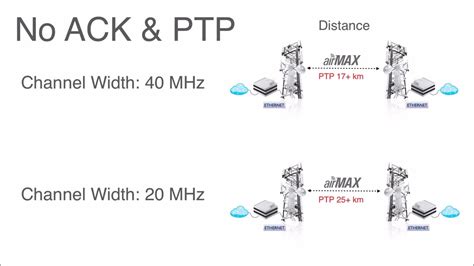 Wireless Point To Point Setup Ubiquiti NanoStation Loco M2 M5 YouTube