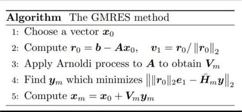 Algorithm The Gmres Method 1 Choose A Vector Xo 2