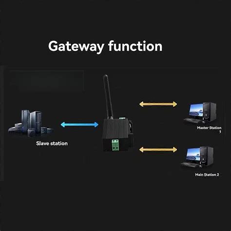 Modbus Wifi Serial Server Rs To Wifi Rail Type Wireless Network Communication Rtu Module Mqtt