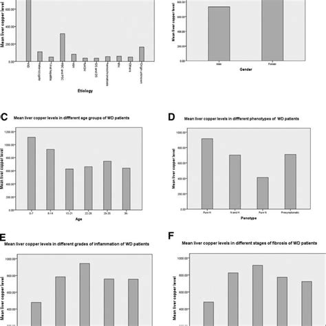 Subject Selection Flow Chart Wd Wilson Disease Pbc Primary Biliary