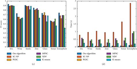 figure 1 from spectral clustering algorithm based on improved gaussian