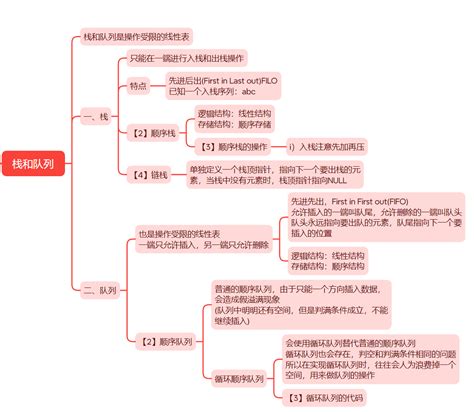 数据结构 栈和队列 Csdn博客