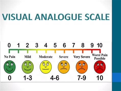 Visual Analogue Scale Pptx