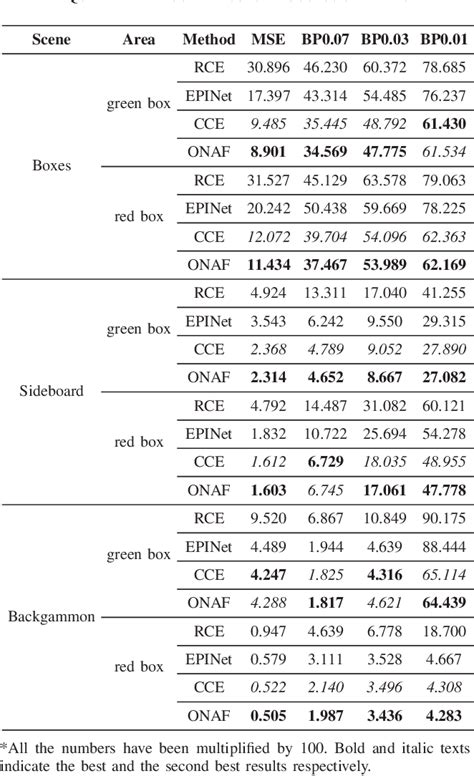 Figure 1 From An Occlusion And Noise Aware Stereo Framework Based On Light Field Imaging For