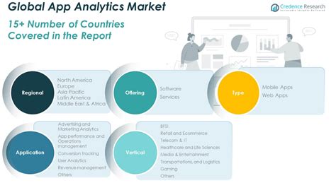 App Analytics Market Size Share Growth And Forecast 2032
