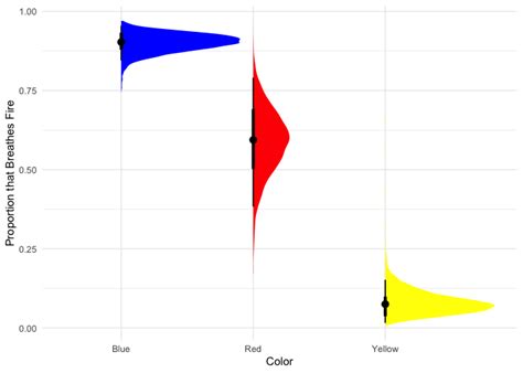 Intro To Bayesian Regression In R Duke Institute For Brain Sciences Methods Meetings
