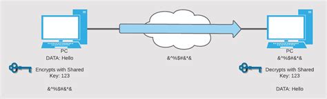 对称加密与非对称加密到底有啥区别 阿里云开发者社区