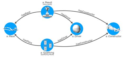 use semantic reasoning to infer new facts from your rdf graph by