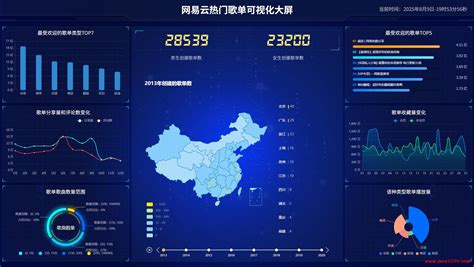【免费】基于python的网易云音乐热门歌单可视化大屏项目flaskpandasecharts爬虫【python毕业设计java知识分享网 免费java资源下载