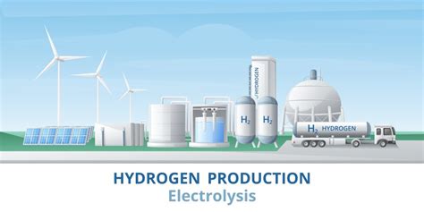 Hydrogen Electrolysis Vector Images Over 260