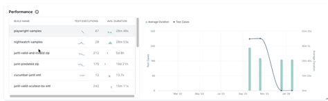 Testing Trends In Test Reporting And Analytics Browserstack Docs