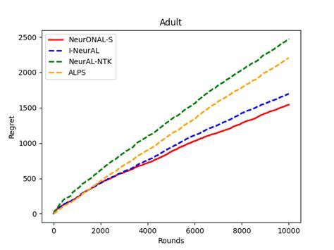 Neural Active Learning Beyond Bandits Ai Research Paper Details