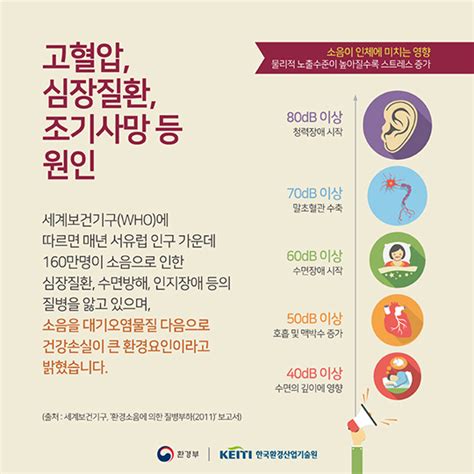 ‘듣기 싫은 소리는 건강에도 해롭다 환경소음 이야기 전체 카드한컷 멀티미디어 대한민국 정책브리핑