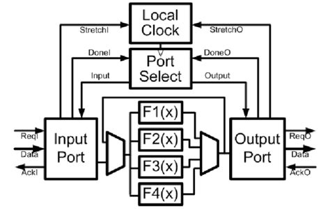 Locally Synchronous Model Download Scientific Diagram