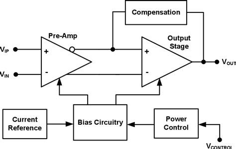 figure 4 2 from design of a 5 v compatible rail to rail input output