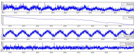 High Noise High Non Stationary Time Series Forecasting Cross Validated