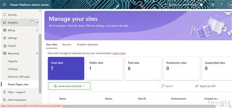 Use Governance Controls To Disable Anonymous Access In Power Pages