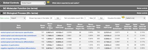 Atac Seq分析教程：用网页版工具做功能分析和motif分析 Public Library Of Bioinformatics