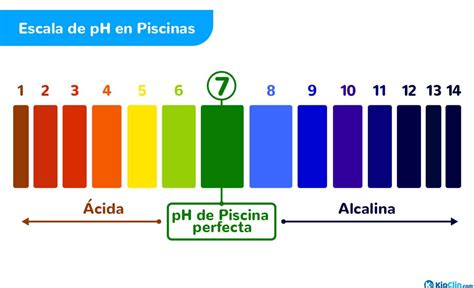Qu Significa Ph En Biolog A Cultivando El Medio Ambiente