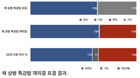 💊 슬로우레터 국민의힘 이탈표 3표 이미 둑이 무너졌다