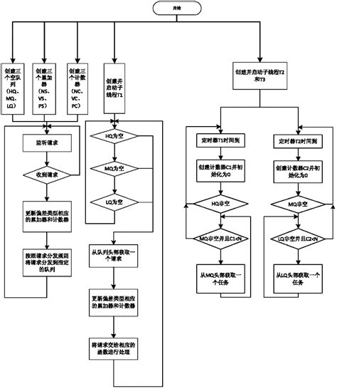 Dynamic Consistency Control Method In Massive Data Management Eureka