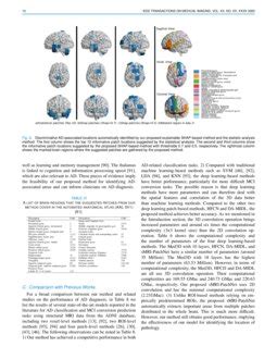 SMRI PatchNet A Novel Explainable Patch Based Deep Learning Network