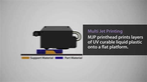 Multijet Printing Mjp Process Youtube