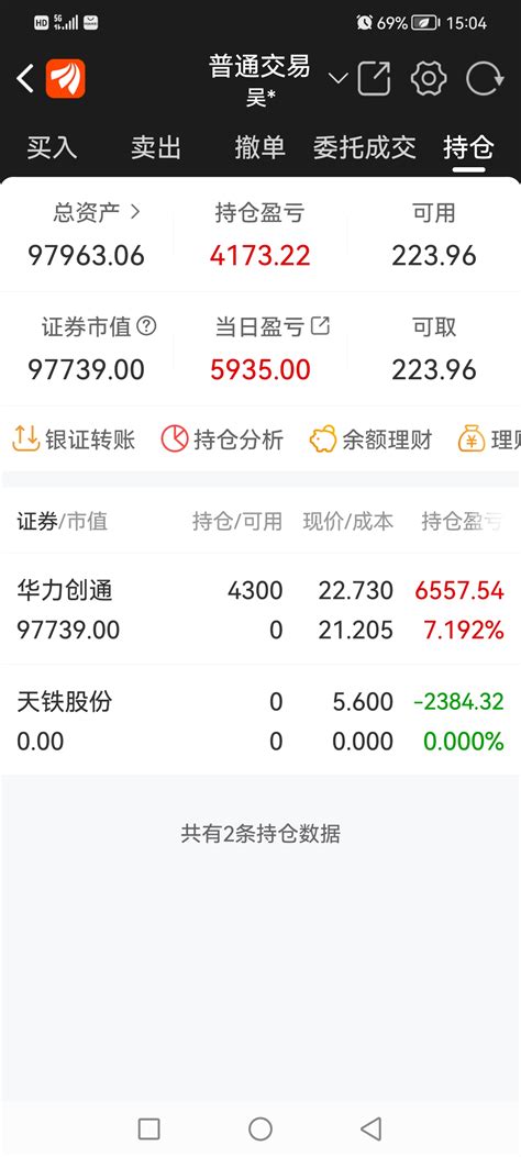 认输了从赚10000到亏钱天铁股份300587股吧东方财富网股吧