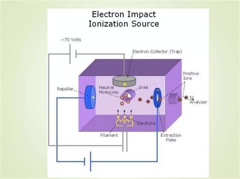 Mass Specctroscopy And Interpretation Pptx Chemistry Science