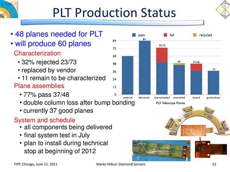 Diamond Sensors For High Energy Radiation And Particle Detection Ppt