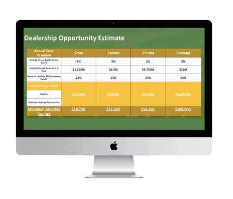 Spend Analysis Strategicsource