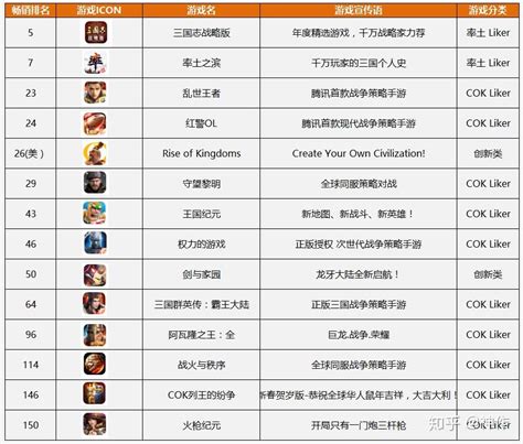 Slg战争策略类游戏分析（序） 知乎