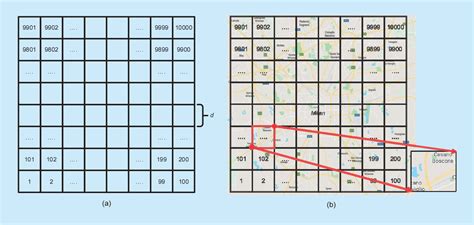 Figure 2 From Semi Supervised Learning Based Big Data Driven Anomaly Detection In Mobile