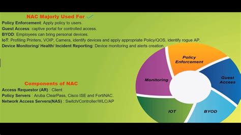 What Is FIPS Federal Information Processing Standards Aruba CPPM