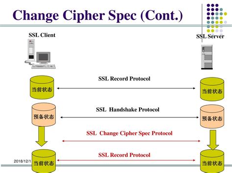 计算系统与网络安全 Computer System And Network Security Ppt Download