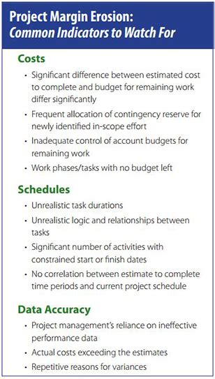 4 Problems Causing Project Margin Erosion Velosio