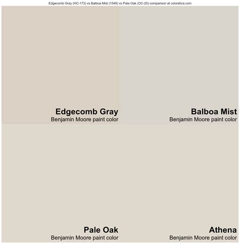Benjamin Moore Edgecomb Gray Vs Balboa Mist Vs Pale Oak Vs Athena Color