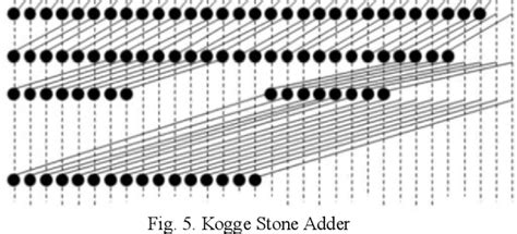 Figure 1 From Design Of Four Point Radix 2 FFT Structure On Xilinx Semantic Scholar