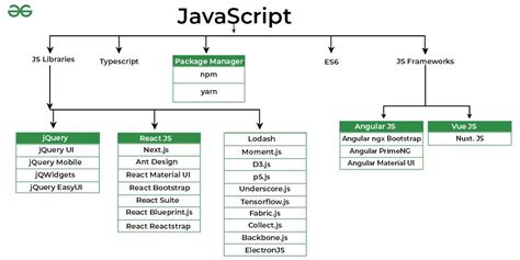 pratham hadap on linkedin javascript webdevelopment techinnovation