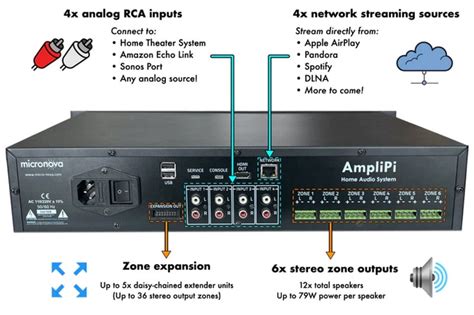 Raspberry Pi Based Amplipi Is An Interesting Privacy Focused Open