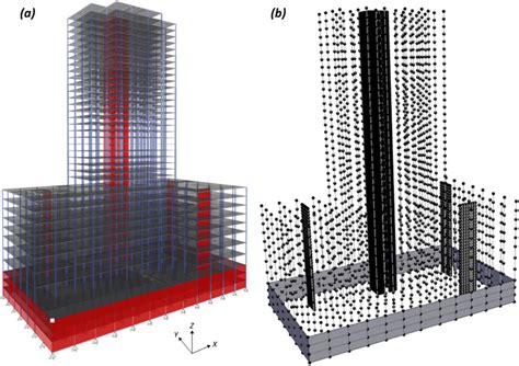 Finite Element Analysis Model Linear Elastic A And Nonlinear B