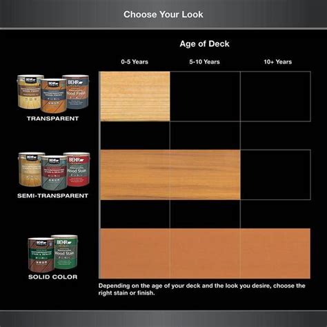 Behr Deck Colors